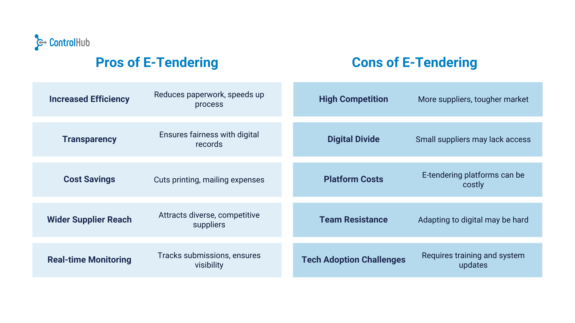 Understanding E-Tendering: A Complete Guide
